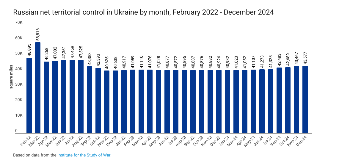 The Russia-Ukraine War Report Card, Jan. 15, 2025 | Russia Matters The Russia-Ukraine War Report Card, Jan. 15, 2025 | Russia Matters